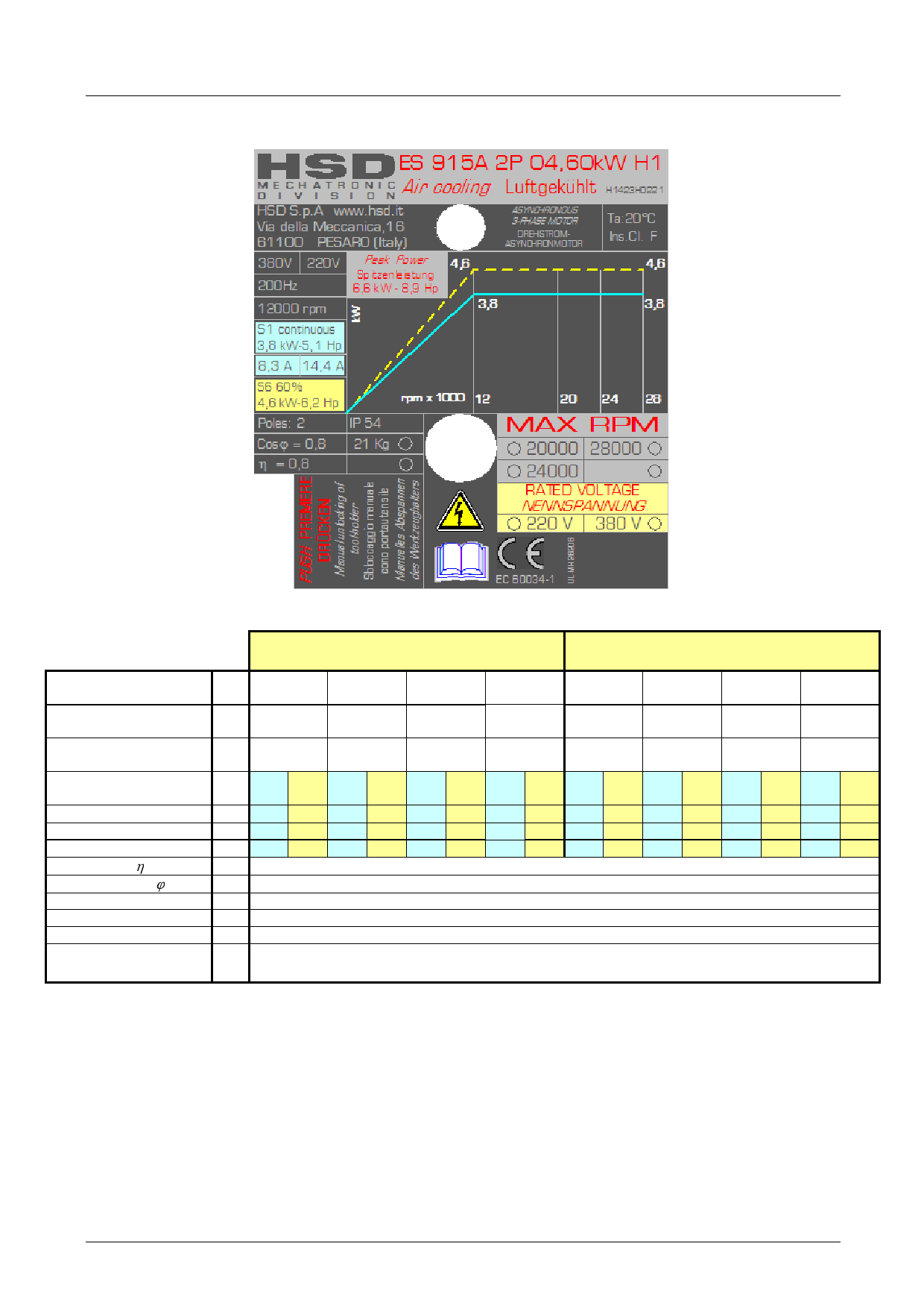 8 TECHNICAL CARDS ES915 H1423H0221 Rev04 SP1107024 (Page 20 / 183) HSD Spindle Instructions for Use